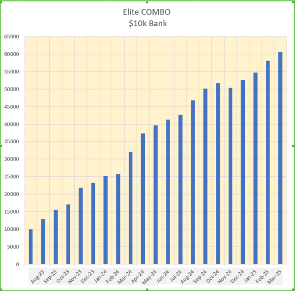 Elite Racing Horse Racing Tips - Elite Combo Vital Statistics - Elite ...